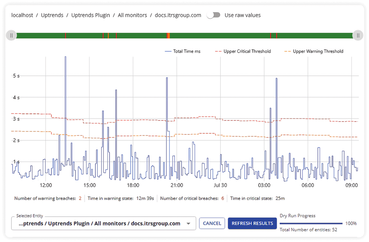 Dynamic Thresholds: Smarter, adaptive monitoring for real-time production environments